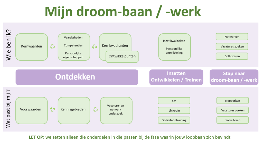 Loopbaan: Met coach Riëtte Steenman in Houten de juiste stappen zetten ...
